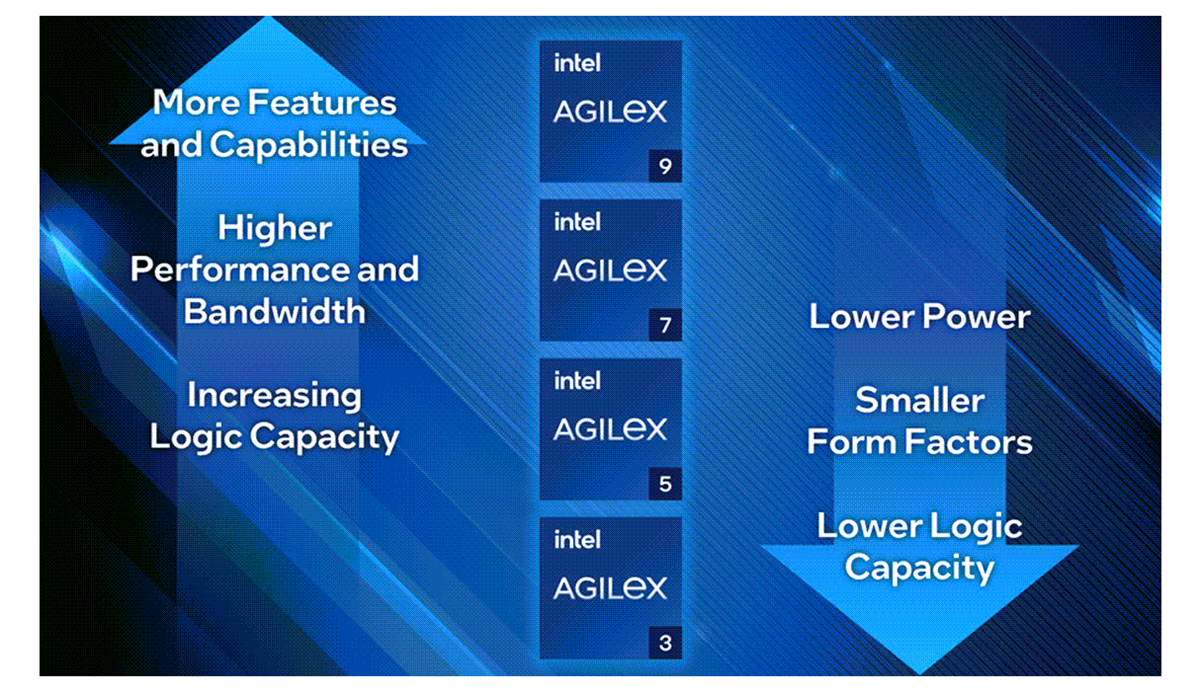 Agilex® 3 FPGA & SoC FPGA - Altera | Mouser